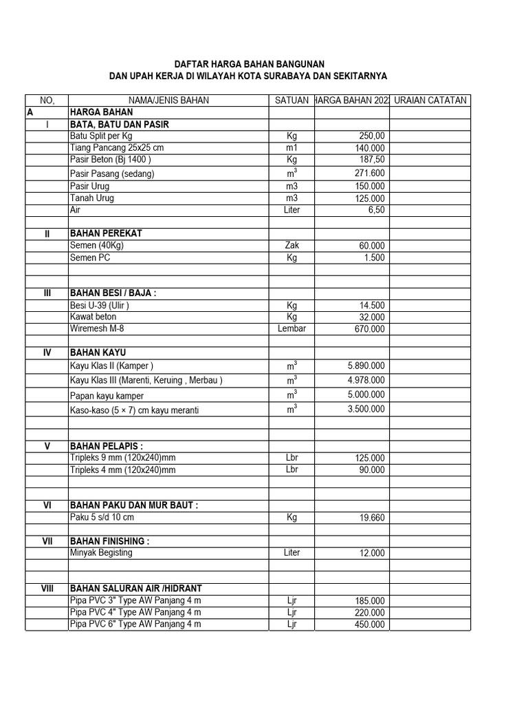 BAHAN DQAN UPAH | PDF