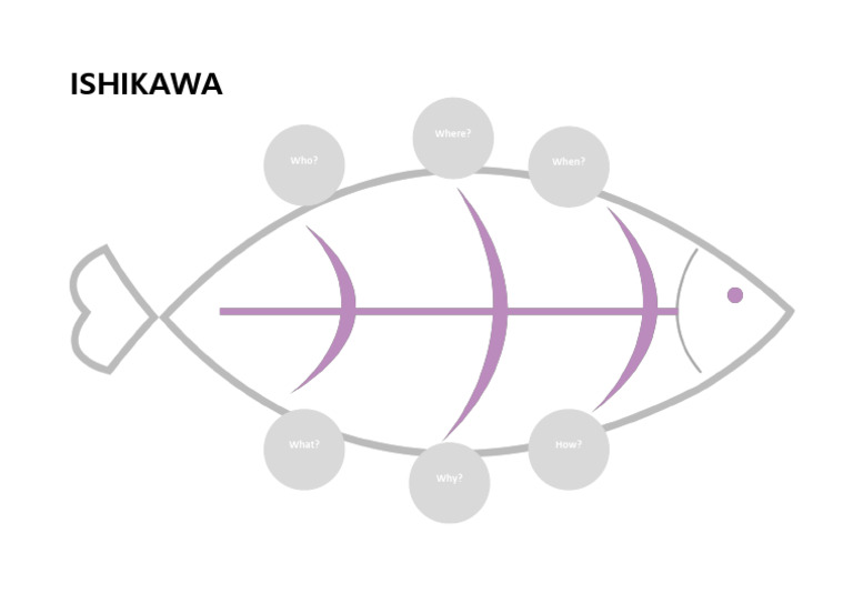 Fishbone Diagram | PDF