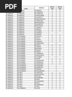 Trinidad and Tobago Postal Codes List | PDF