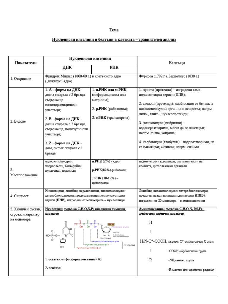 beltyci-i-nukleinovi-kiselini | PDF