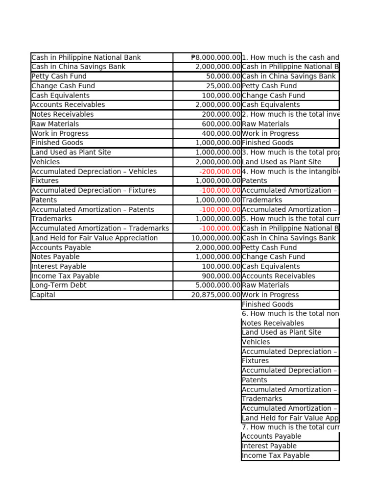 Answer for the Take Home Activity SFP | PDF | Accounting | Balance Sheet
