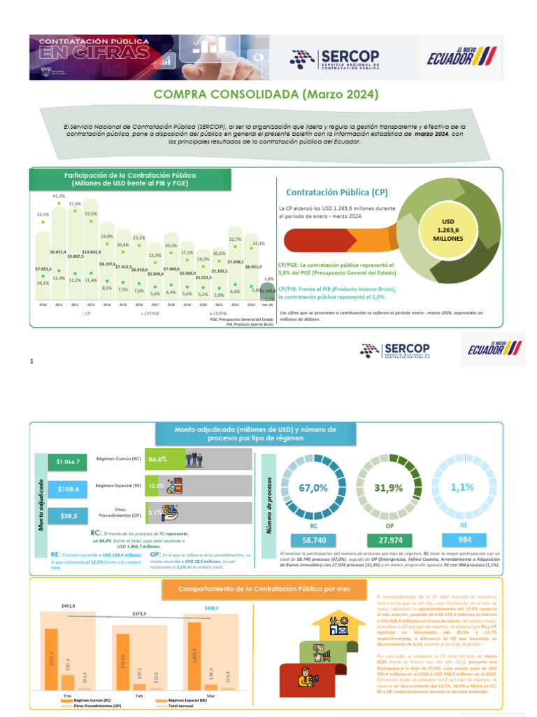 Infografía General CP | PDF | Economias
