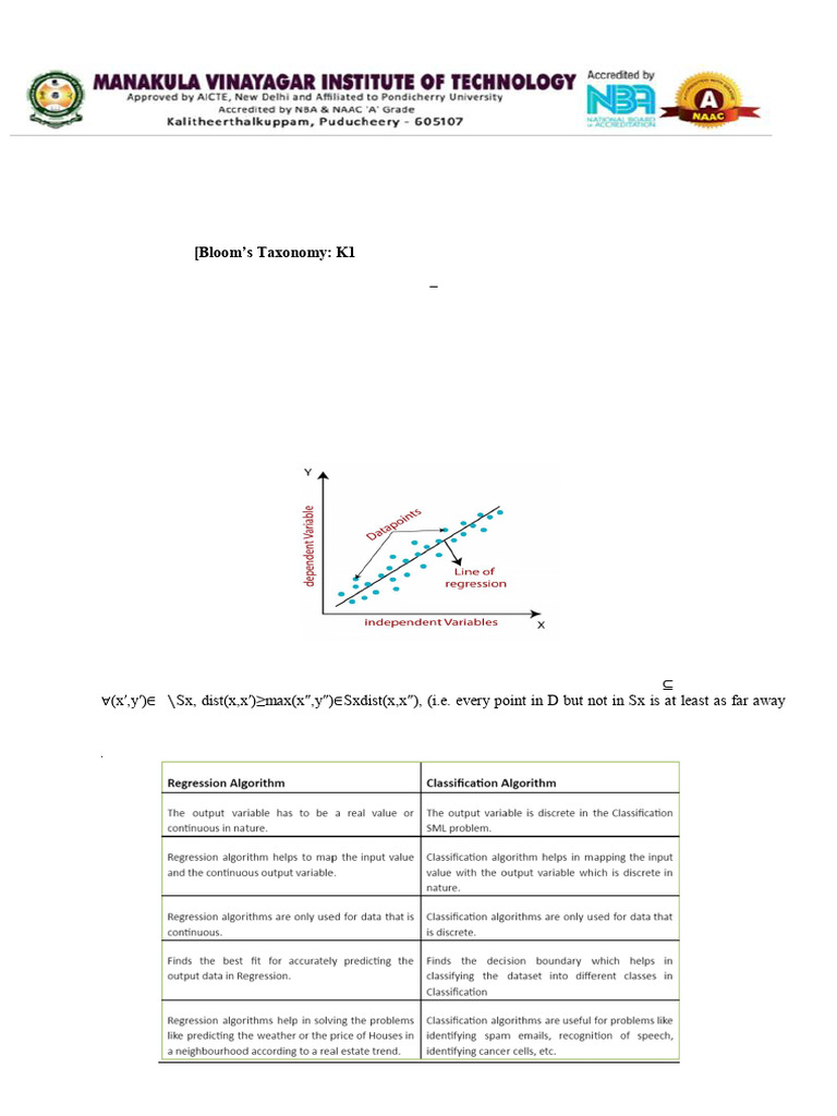 Aiml FML Answer Key | PDF | Support Vector Machine | Bayesian Network
