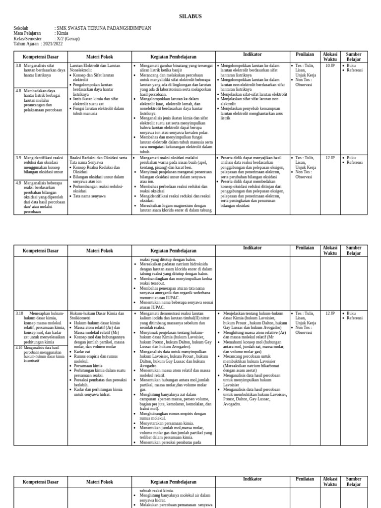 Silabus Kelas X Genap | PDF