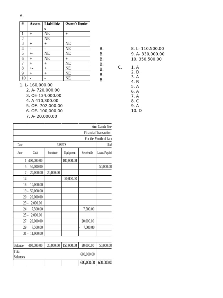 Answer Key to Acctg Equation | PDF