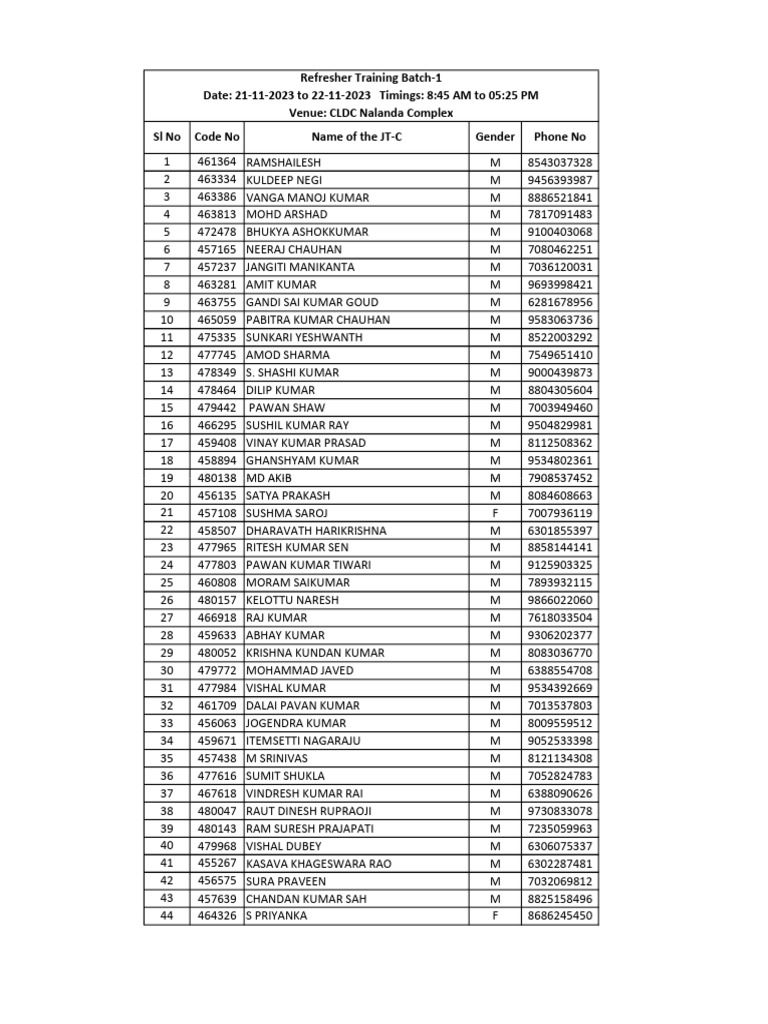 Refresher Training Batch List | PDF