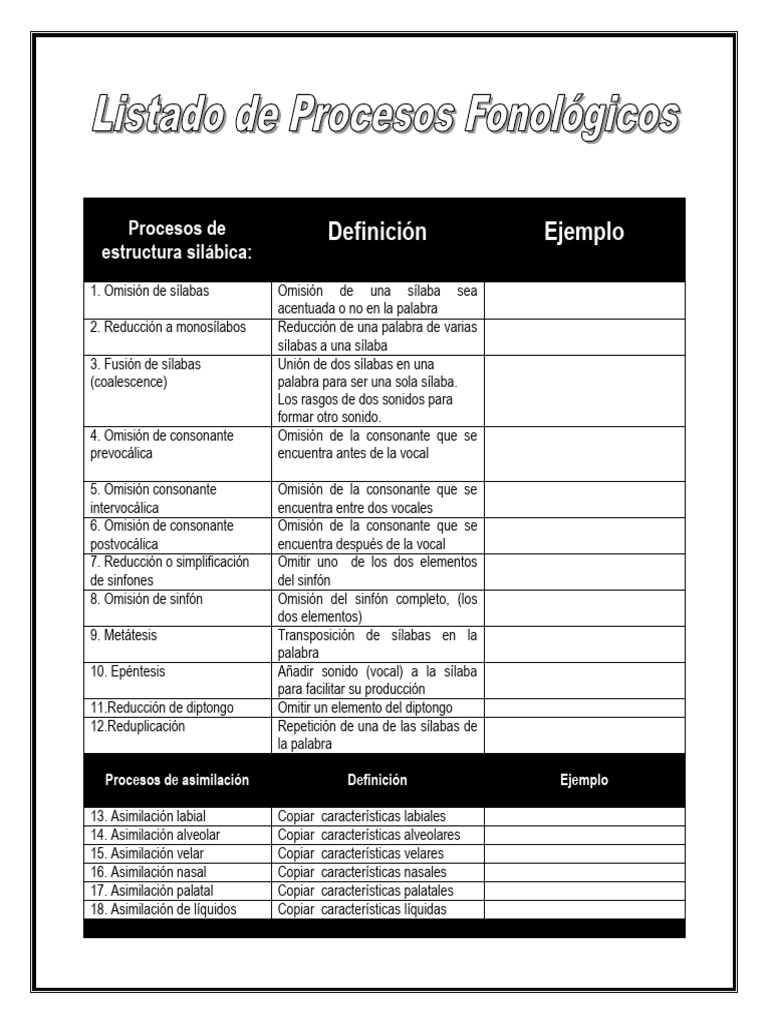 Lista de Procesos Fonológicos | PDF | Sílaba | Fonema