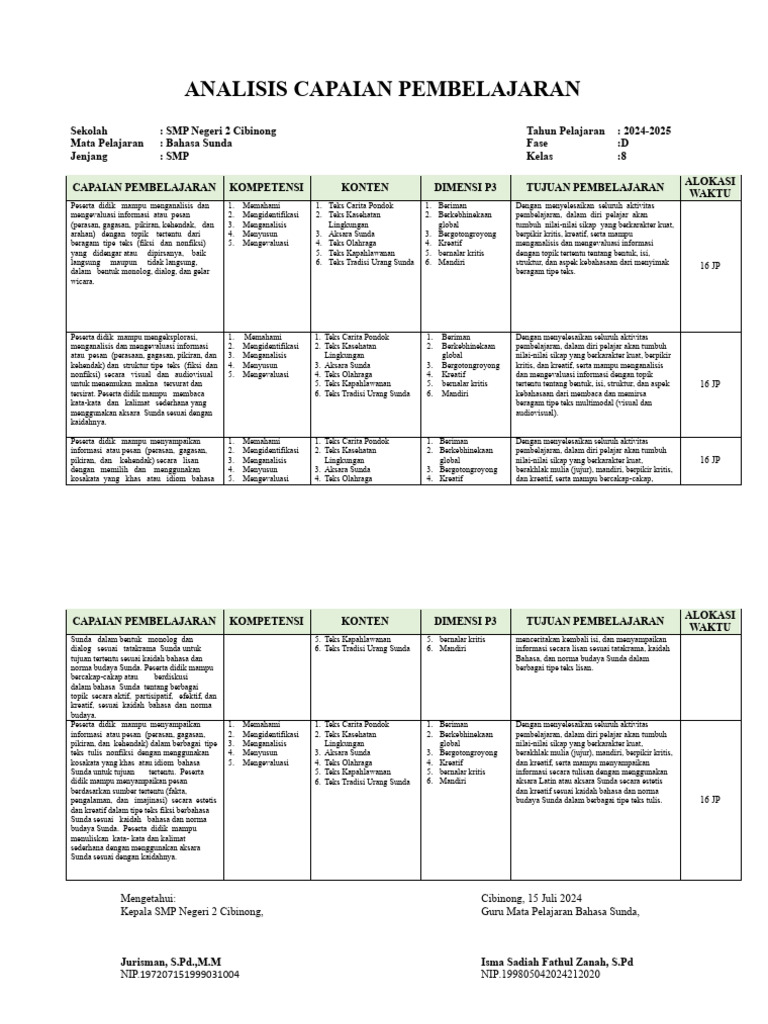 Analisis Capaian Pembelajaran - TP.24-25 | PDF