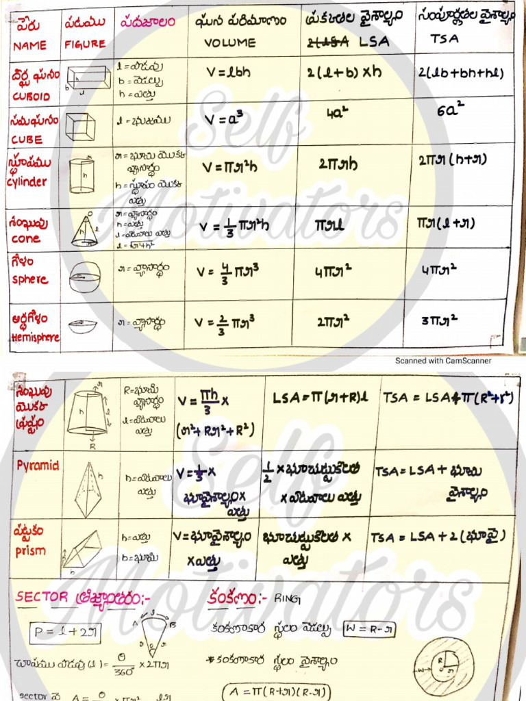 మ్యాథ్స్ imp FORMULAs | PDF