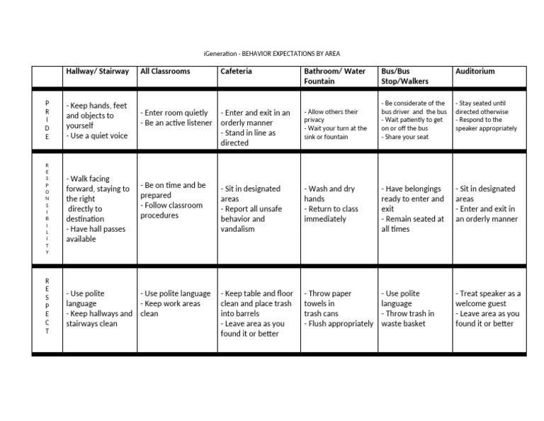 School Behavior Expectations Guide | PDF