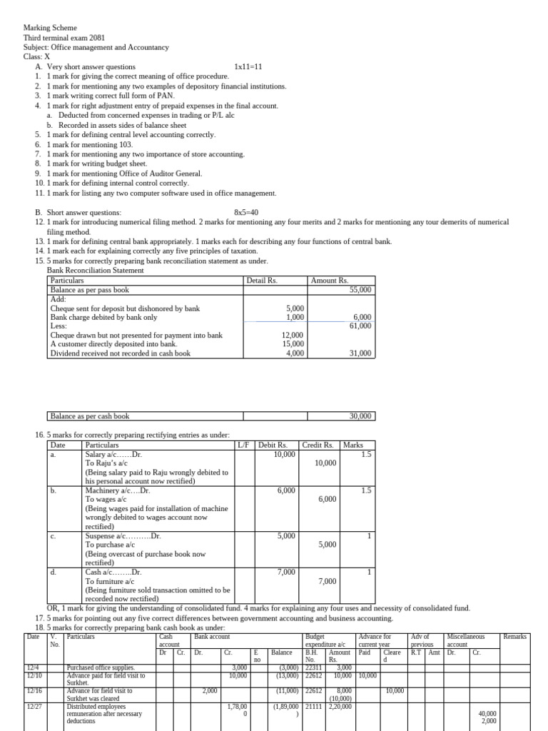 Class X Office Management Exam Scheme | PDF | Expense | Banks