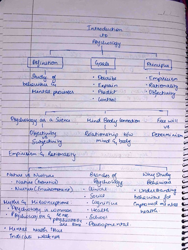 Psych Mind Maps | PDF