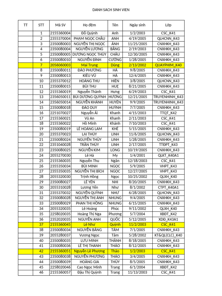 XHHĐC - k43. St2 - điểm | PDF