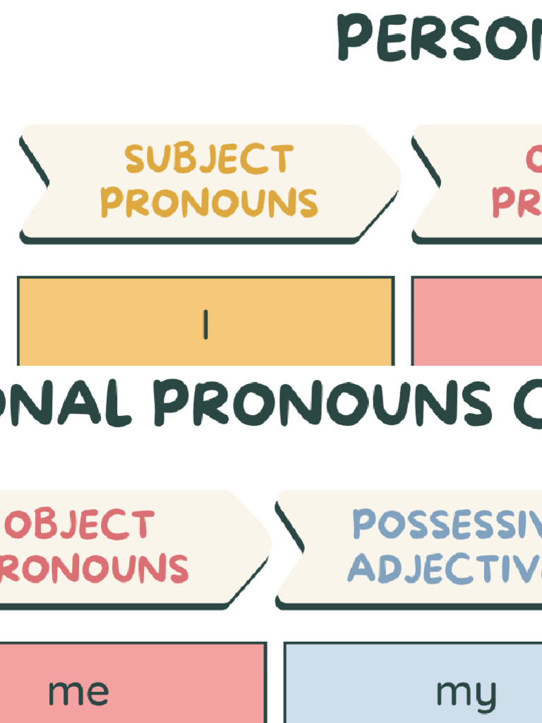 Personal Pronouns Chart | PDF