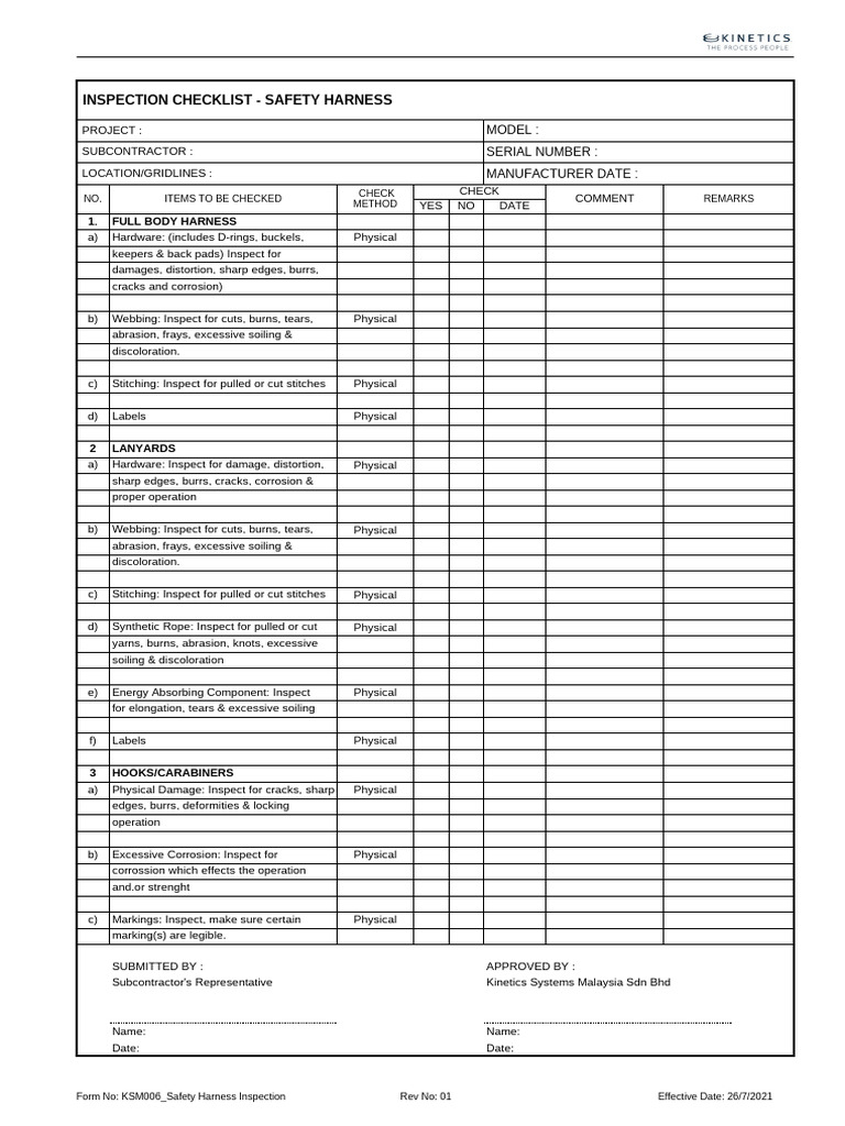 Safety Harness Inspection Checklist | PDF