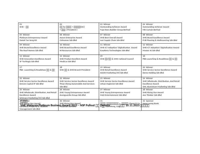 SME Dummy updated 23102023 | PDF