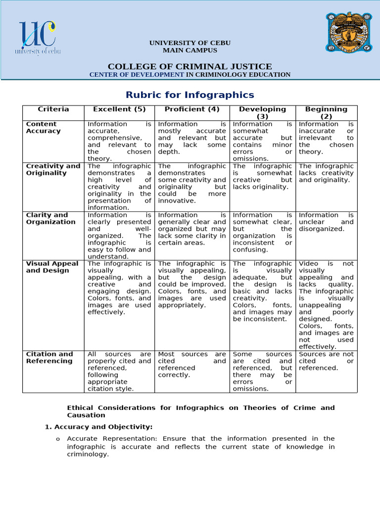 Rubrics For Theories Infographics | PDF | Infographics | Crimes