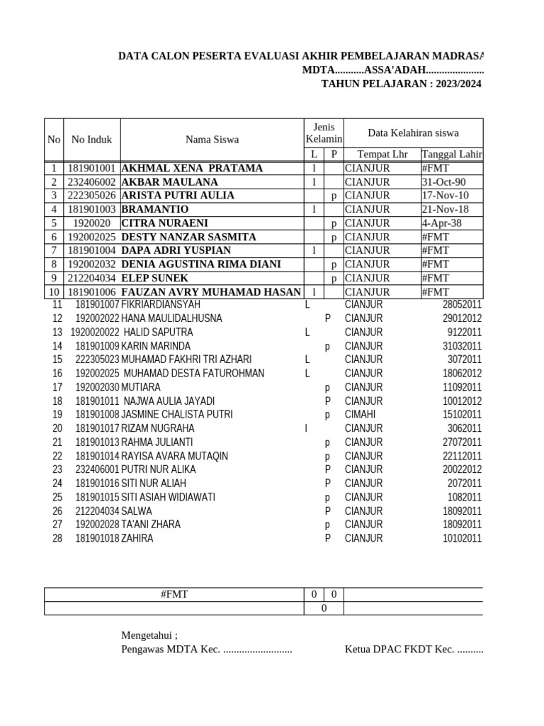 MDTA ....... FORM EAP 2023-2024 KEC HAURWANGI-1 | PDF