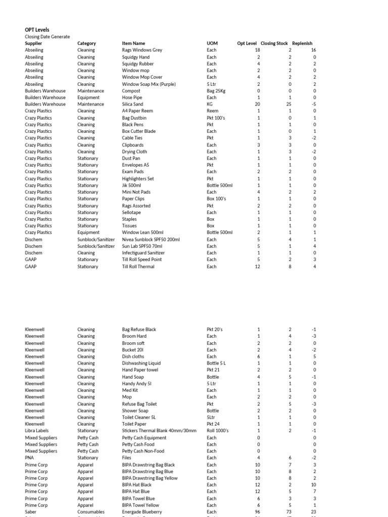 Inventory Optimization Levels Report | PDF | Berry