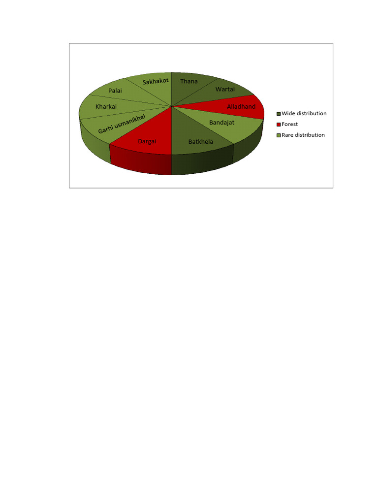 Sikander Conclusion PDF | PDF