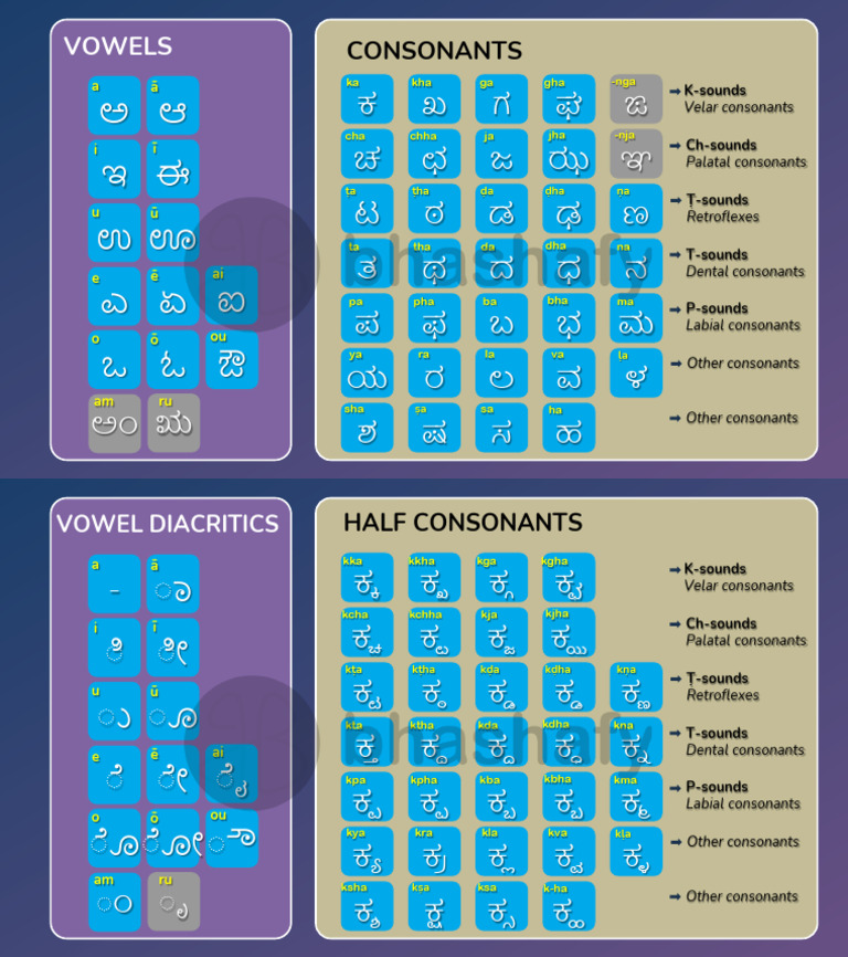 Kannada Script PDF | PDF