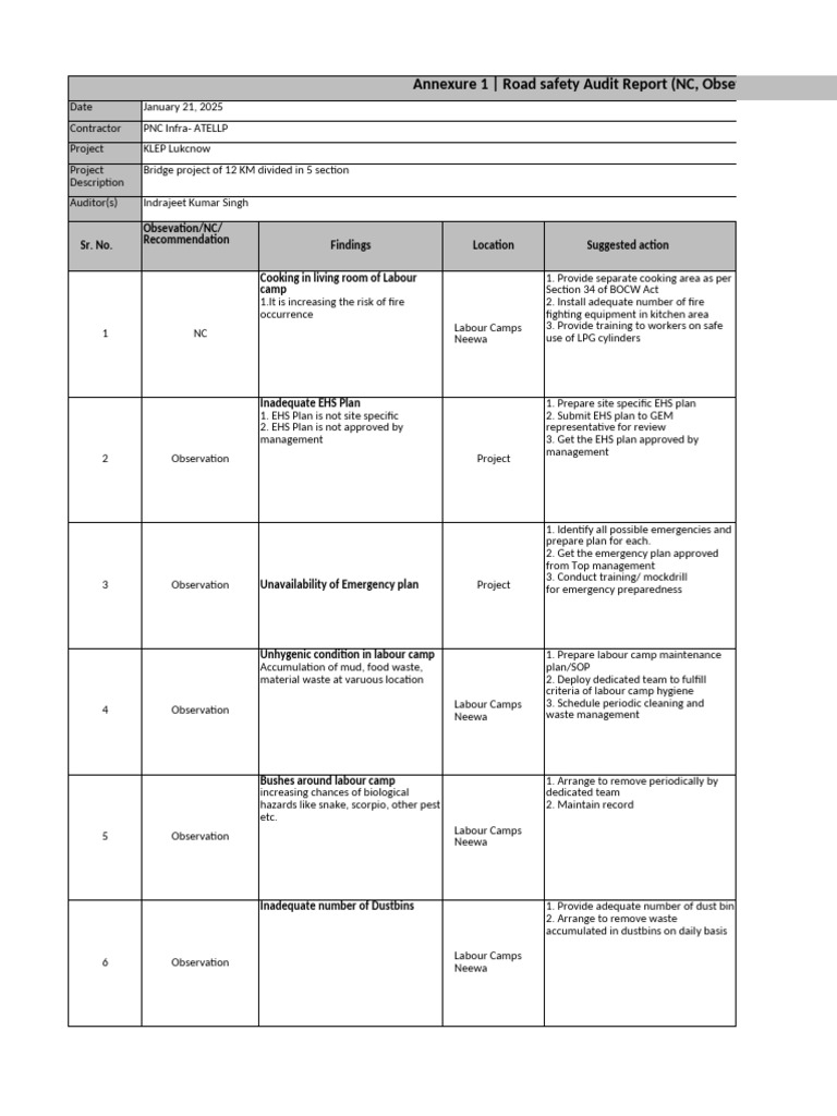 Road Safety Audit Report Summary | PDF | Welding | Construction