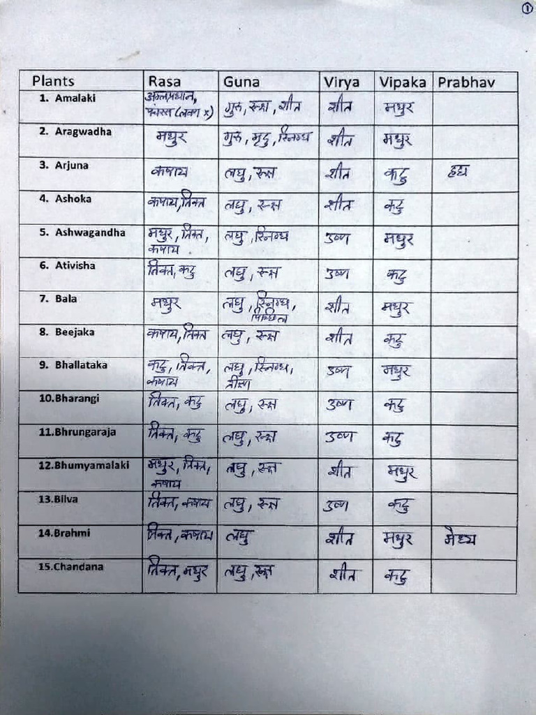 Ras Panchak Acc To Ncism | PDF