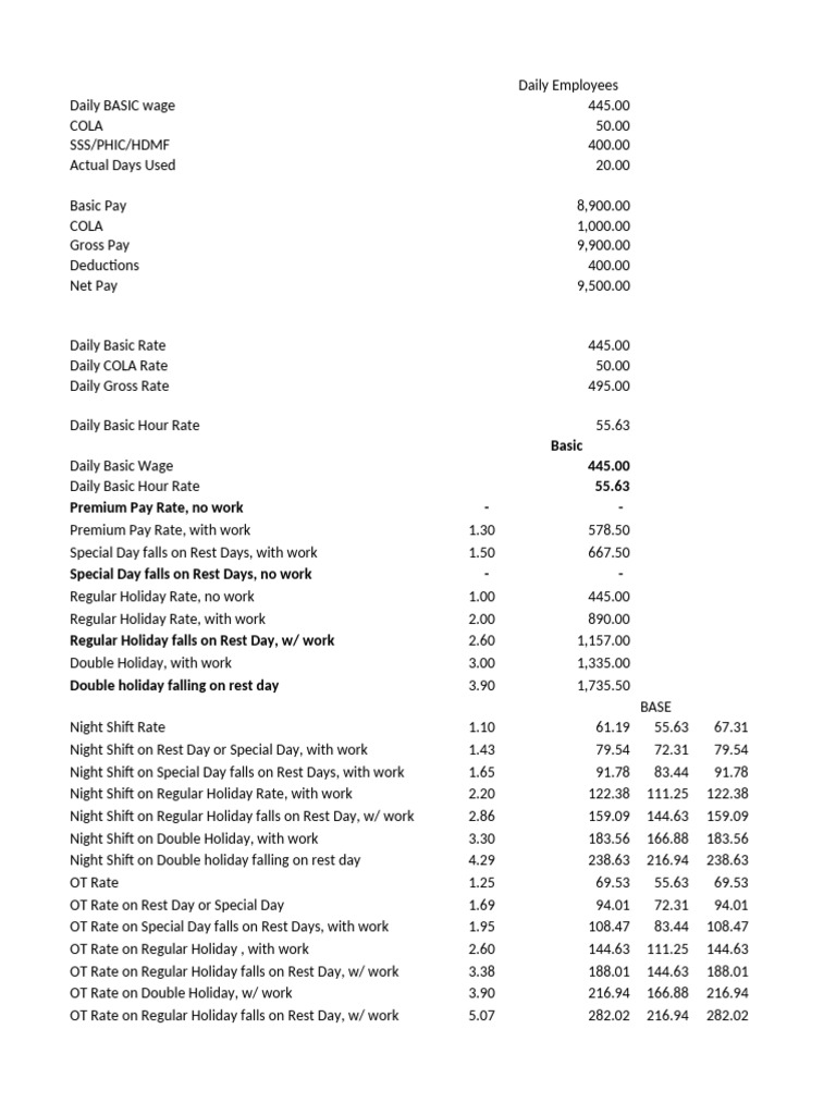 Labor Standards Computation | PDF | Working Conditions | Business