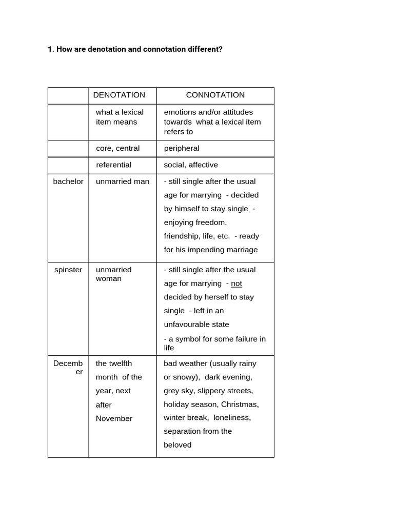 SELF-STUDY ASSIGNMENT 2 - Nguyễn Kim Ngân | PDF