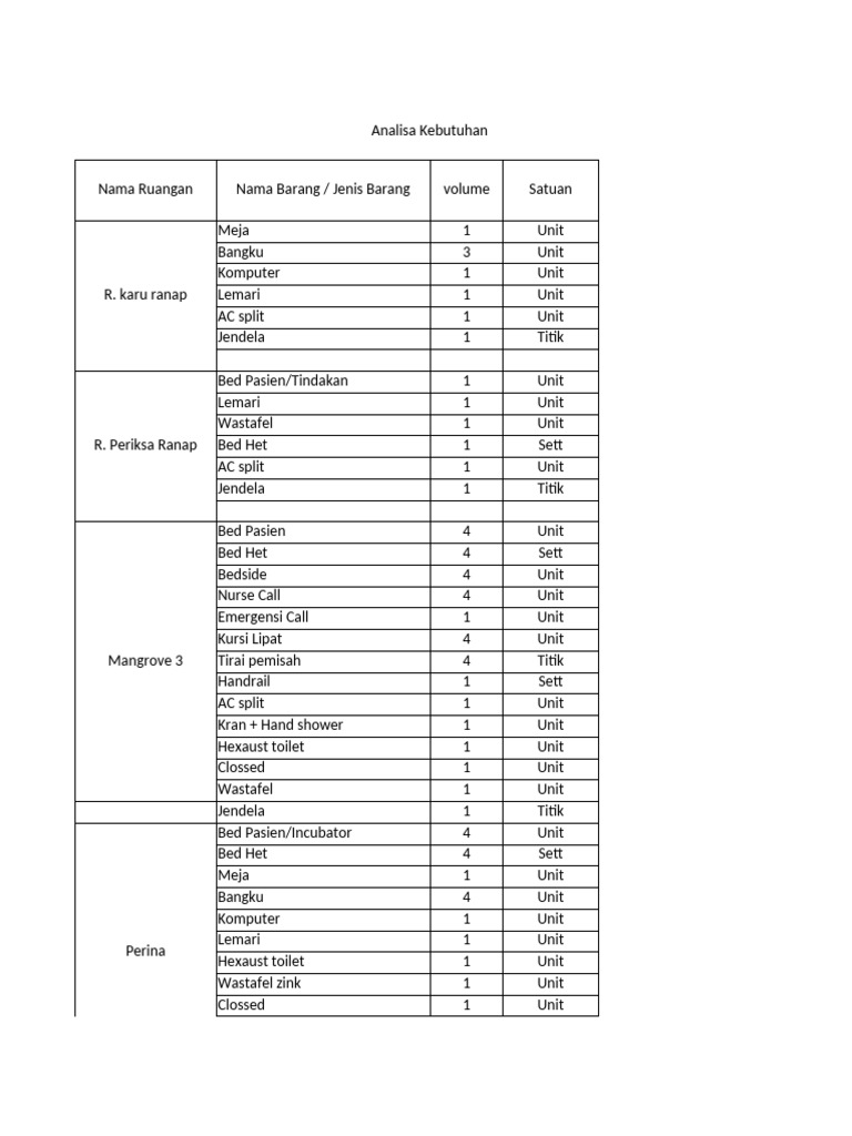 Analisa Kebutuhan Renov | PDF