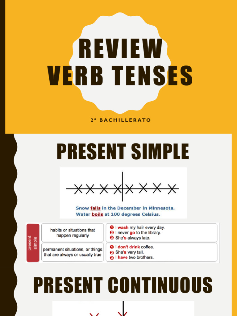 REVIEW-VERB-TENSES | PDF