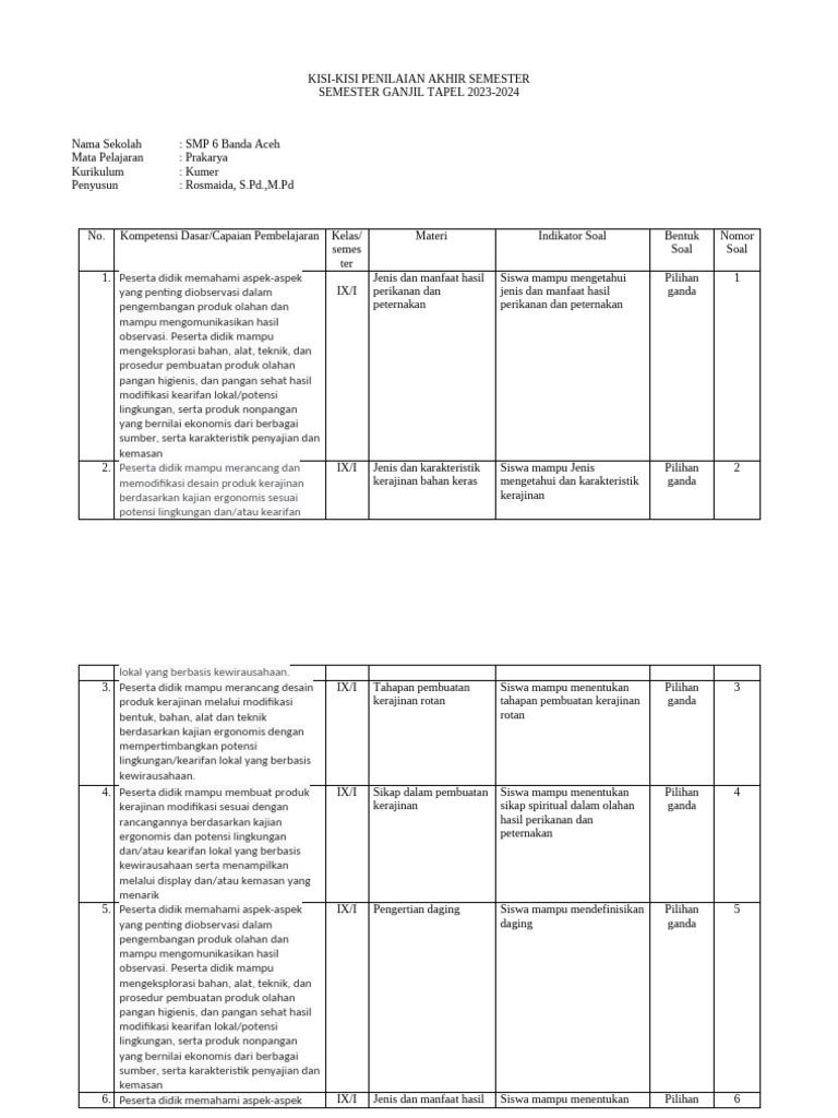 KISI-KISI Prakarya IX 2024-1 | PDF