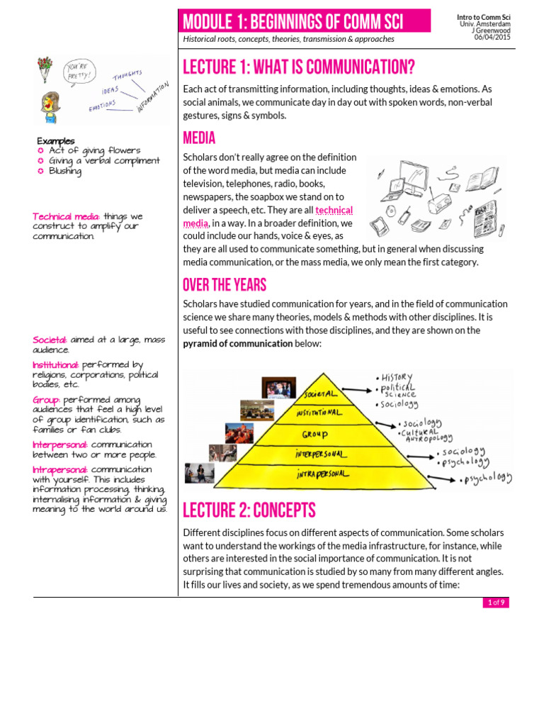 Communication Science: Concepts & Theories | PDF | Communication ...
