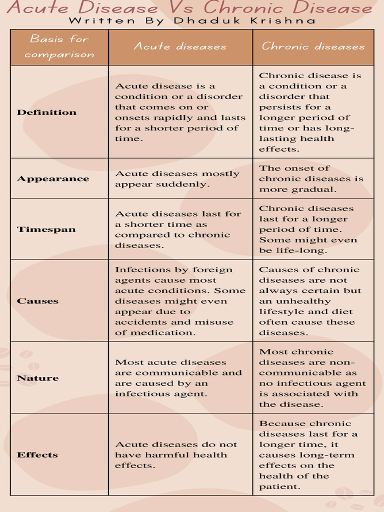 Acute Disease Vs Chronic Disease - Compressed | PDF