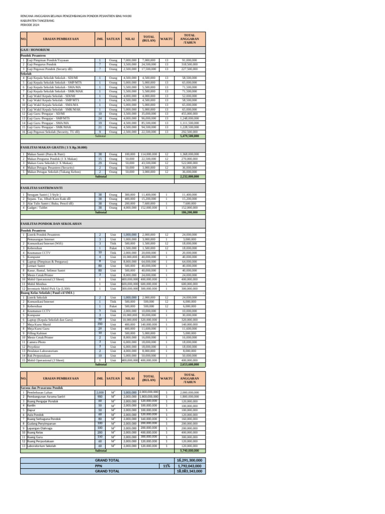 Rab Pendidikan 3 | PDF