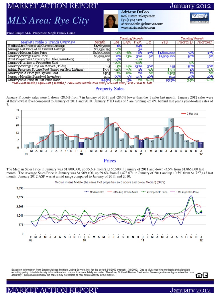 Rye City Real Estate Market Report January 2012 | PDF | Sales ...