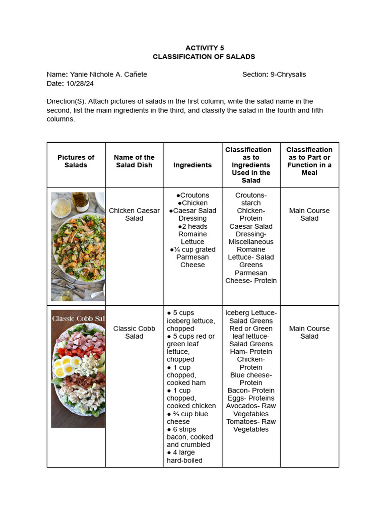 TLE, MATH, ENGLISH, Activities in grade 9 | PDF | Salad | Pickling