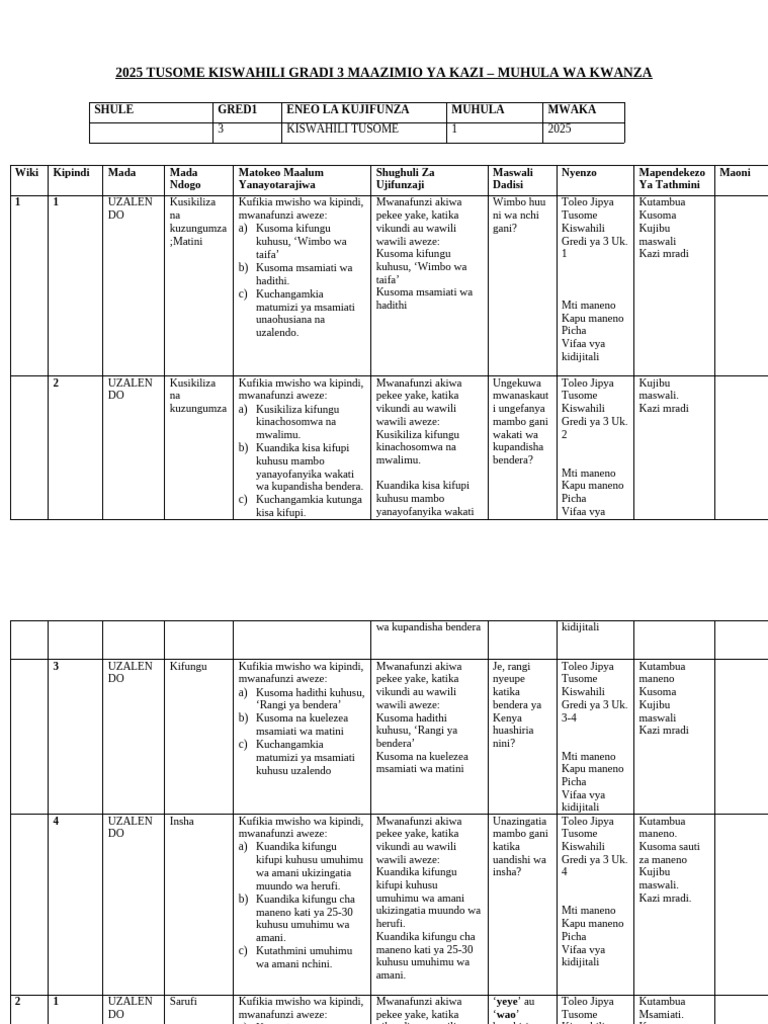 Grade 3 Term 1 Kiswahili Schemes Tusome Revised-1 | PDF