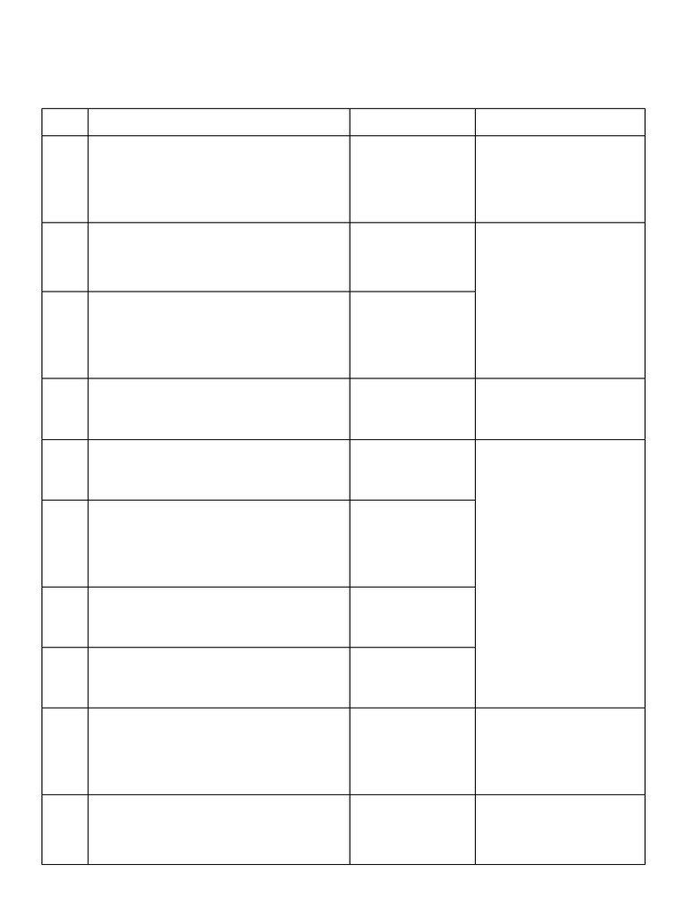 Garis Panduan Carta Alir Pembayaran Elaun Guru Praktikal | PDF