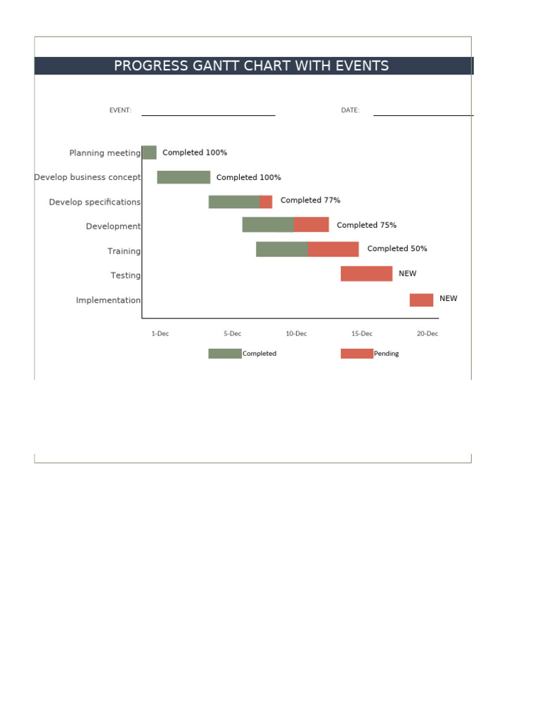 Progress Gantt Chart With Events Letter | PDF