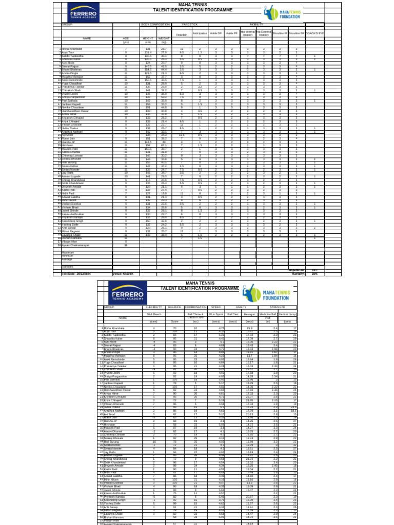 Physical Fitness Sheet Nashik | PDF | Human Anatomy | Musculoskeletal ...