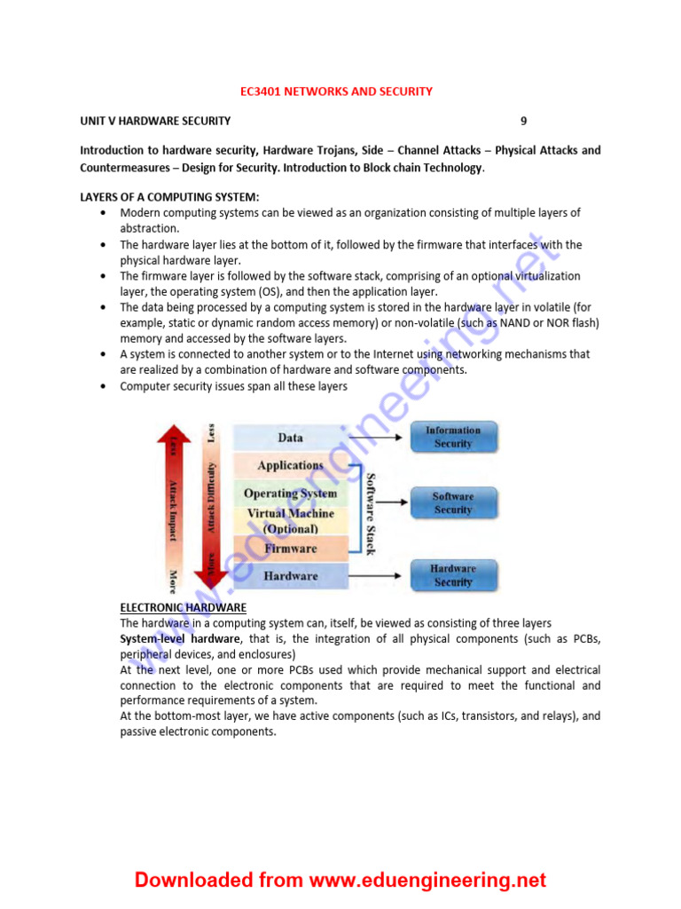 Ec3401-Networks and Security - 848492139-n&s Unit 5 | PDF | Integrated Circuit | Flash Memory