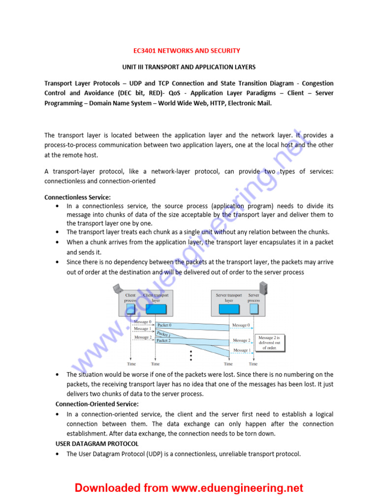 Ec3401-Networks and Security - 664240324-n&s Unit 3 | PDF | Transmission Control Protocol ...