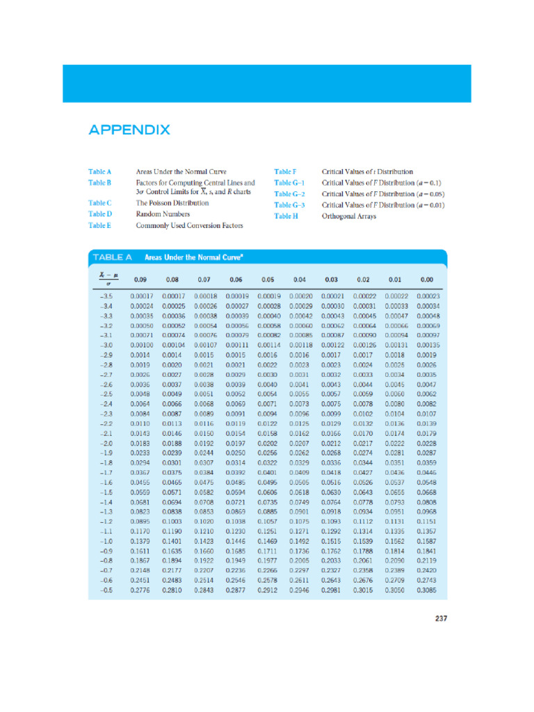 Normal distribution table | PDF