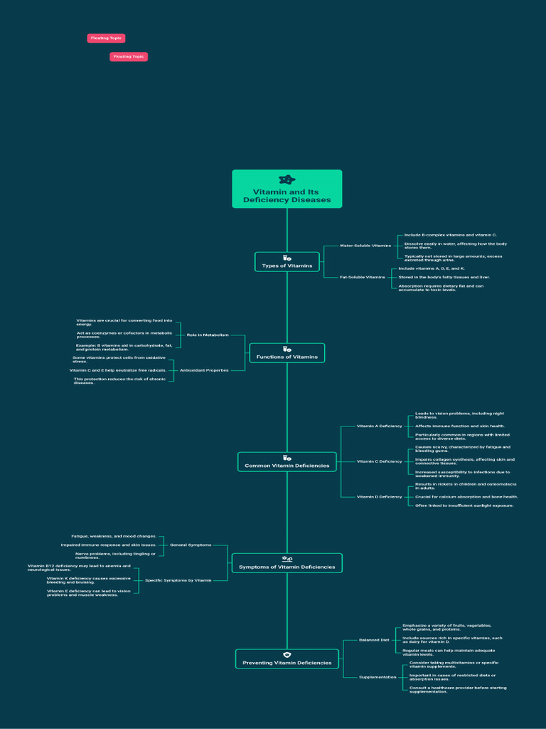 Vitamin and Its Deficiency Diseases | PDF | Vitamin | Vitamin C