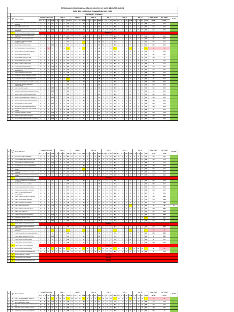 SYBSc SEM-IV May 2021 Marks Sheet | PDF