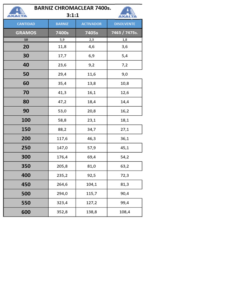 Paint Mixing Ratios Chart | PDF