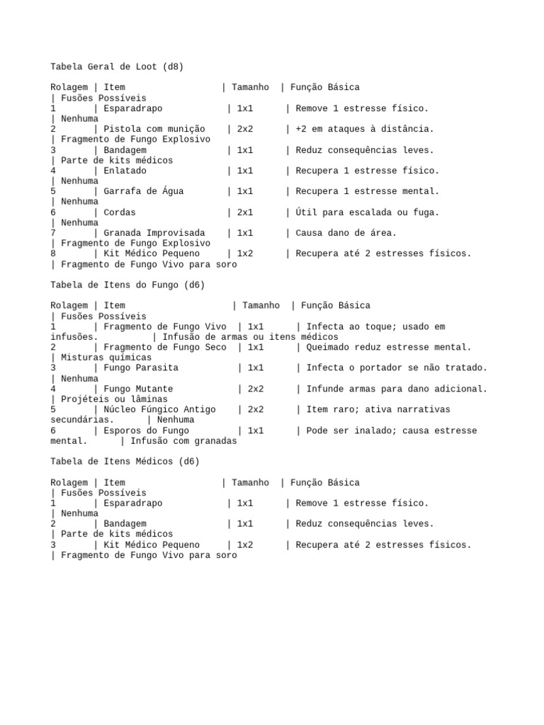 tabela_geral_itens | PDF