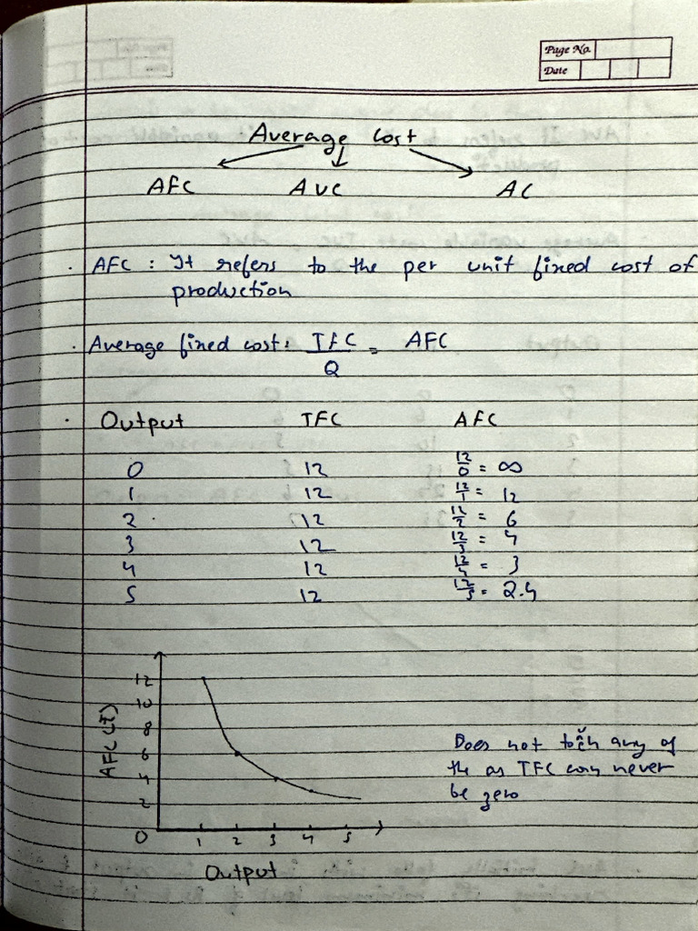 Microeconomics Chapter-6 COST | PDF