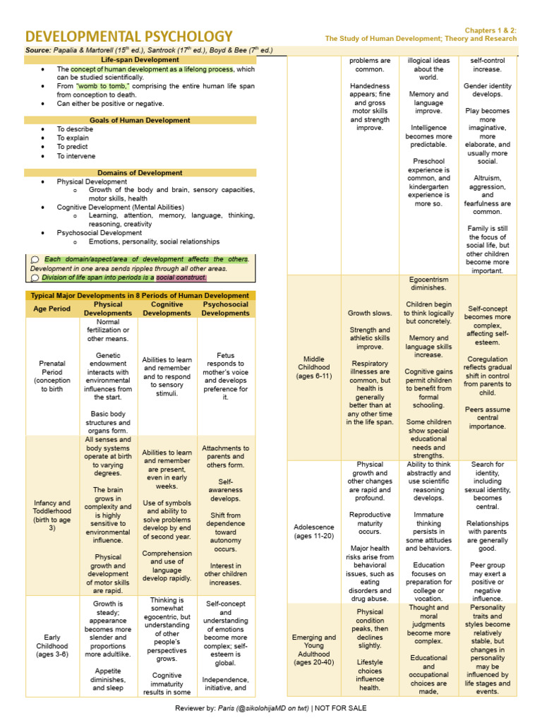Developmental Psychology Complete | PDF | Psychology | Psychological ...